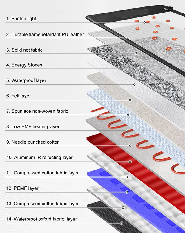 BioEnergy PEMF Mat, Energy Ceramic Tourmaline PEMF Mat